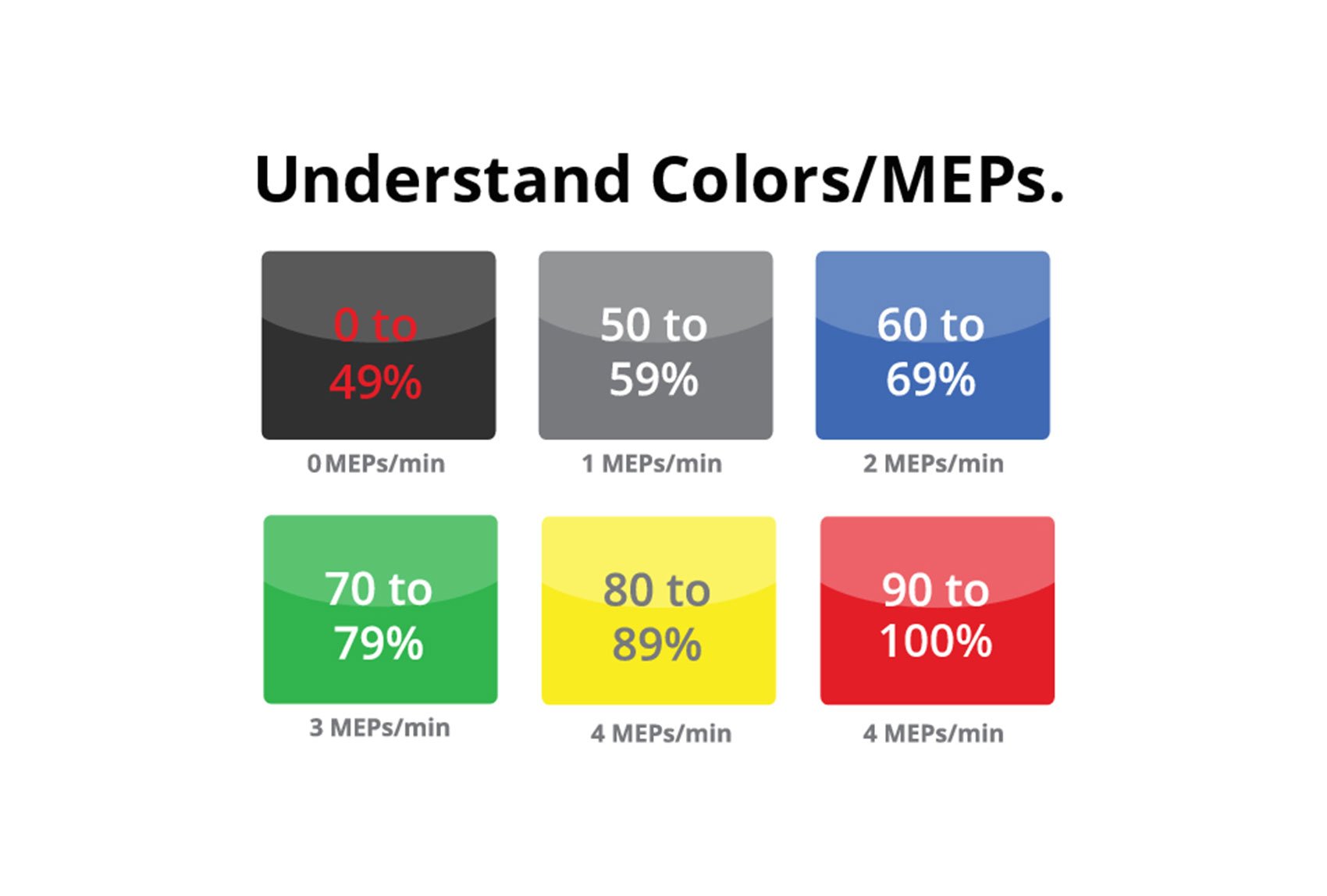Myzone MZ-1 Product Instructions